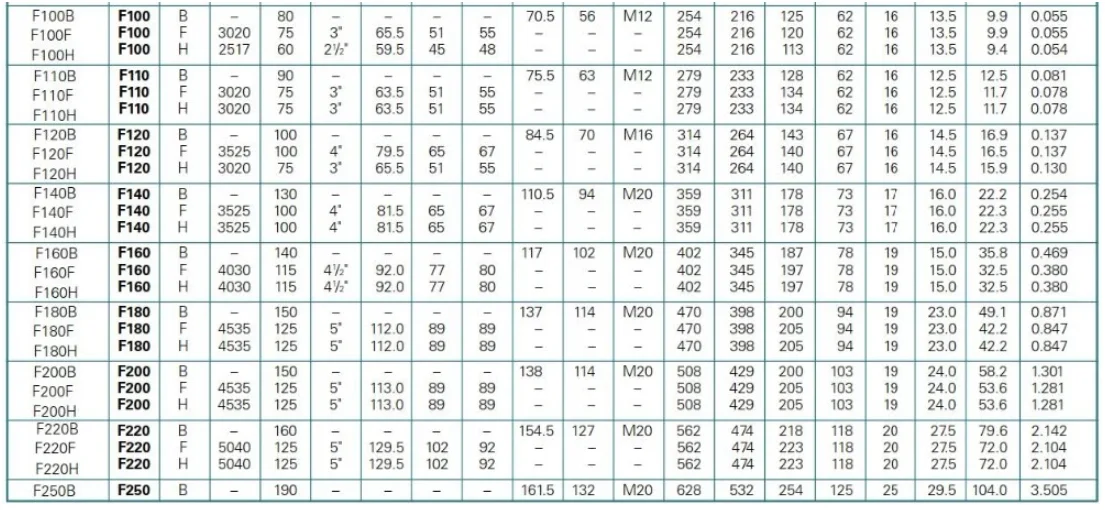 F50 F80 Flex Shaft Motor Water Pump Hydraulic Connector