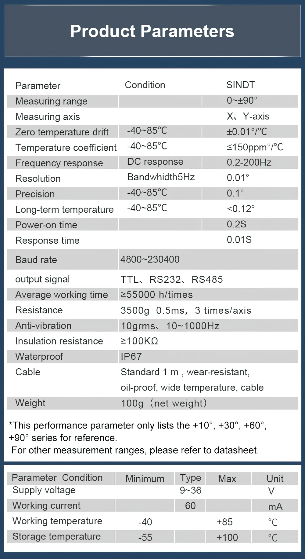 Witmotion SINDT-RS485 MEMS Tech Gyroscope for Industrial Use