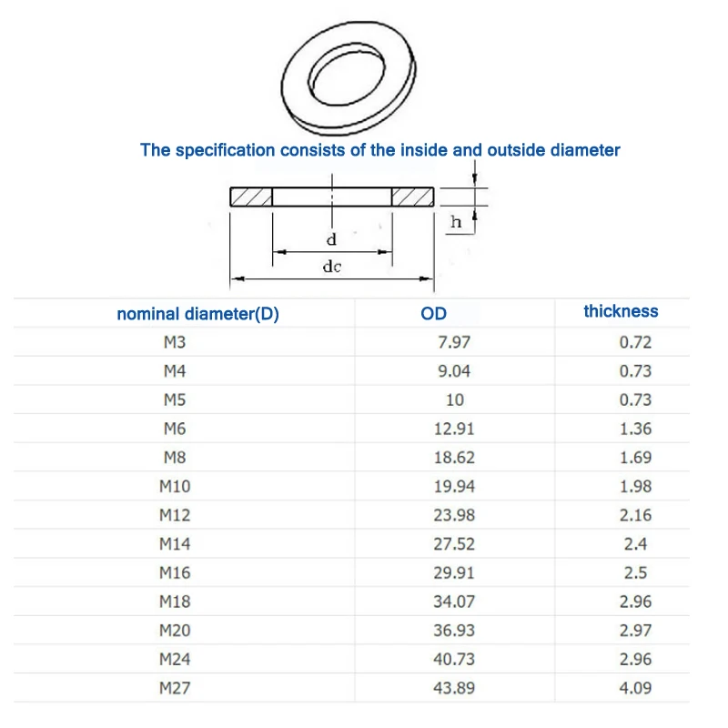DIN125 Flat Head Carbon Steel Stainless Steel A2 A4 Metal Washer| Alibaba.com