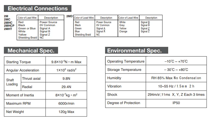 Japan Original CNC Rotary Encoder HES-25-2MD - Vibration & Shock Resistant
