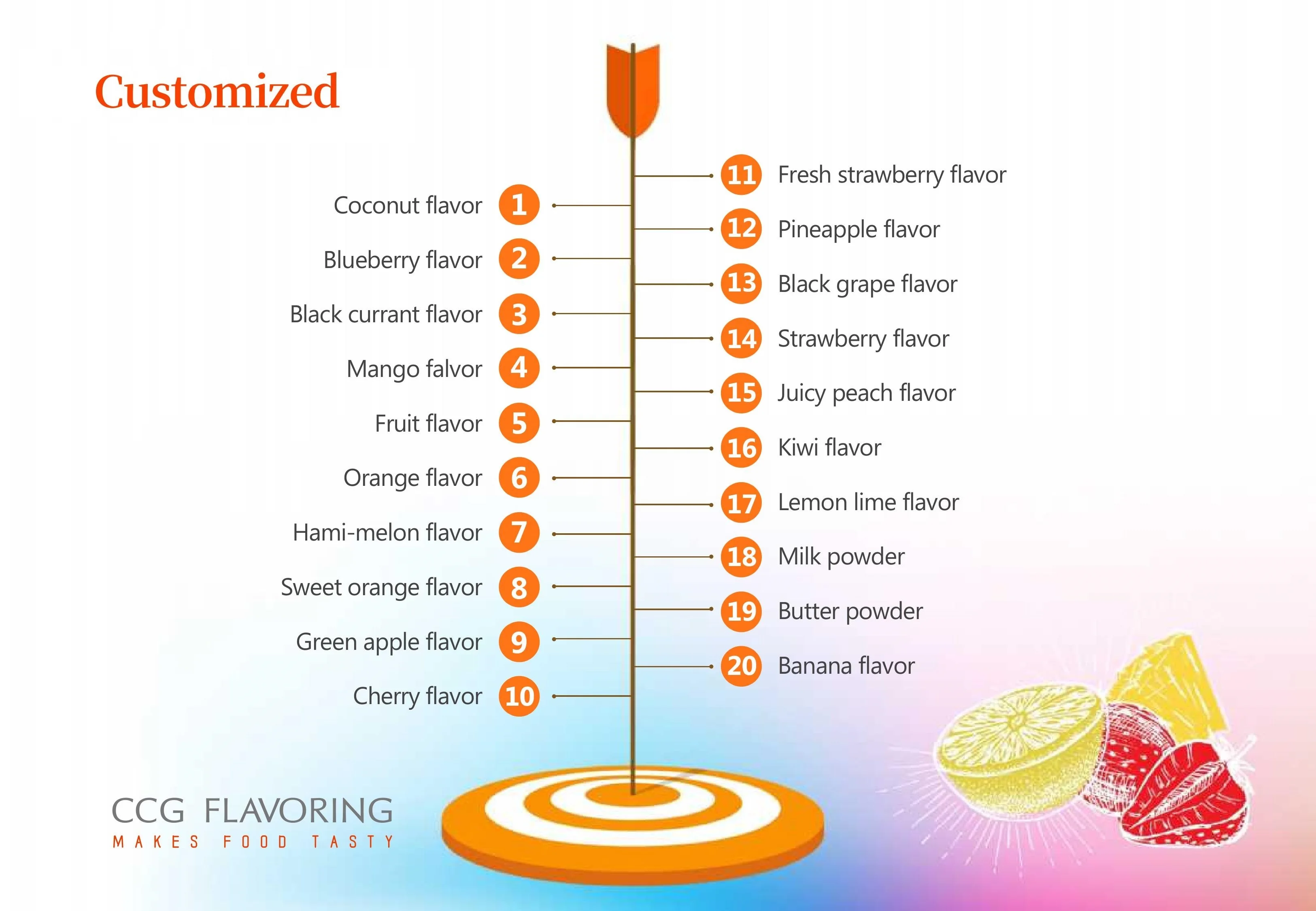 Wholesale Flavour Factory Double Apple Liquid Flavor For Bakery - Buy ...