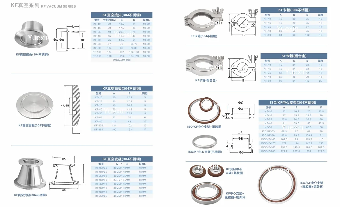 Aluminium Of Roestvrij Staal Kf25 Nw25 Nw40 Quick Clamp Kf Iso Flens ...
