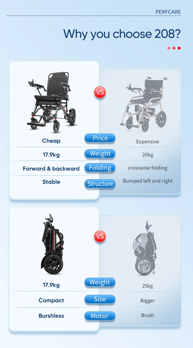 2024 Ultra Light Weight 17kg Brushless Power Wheelchair