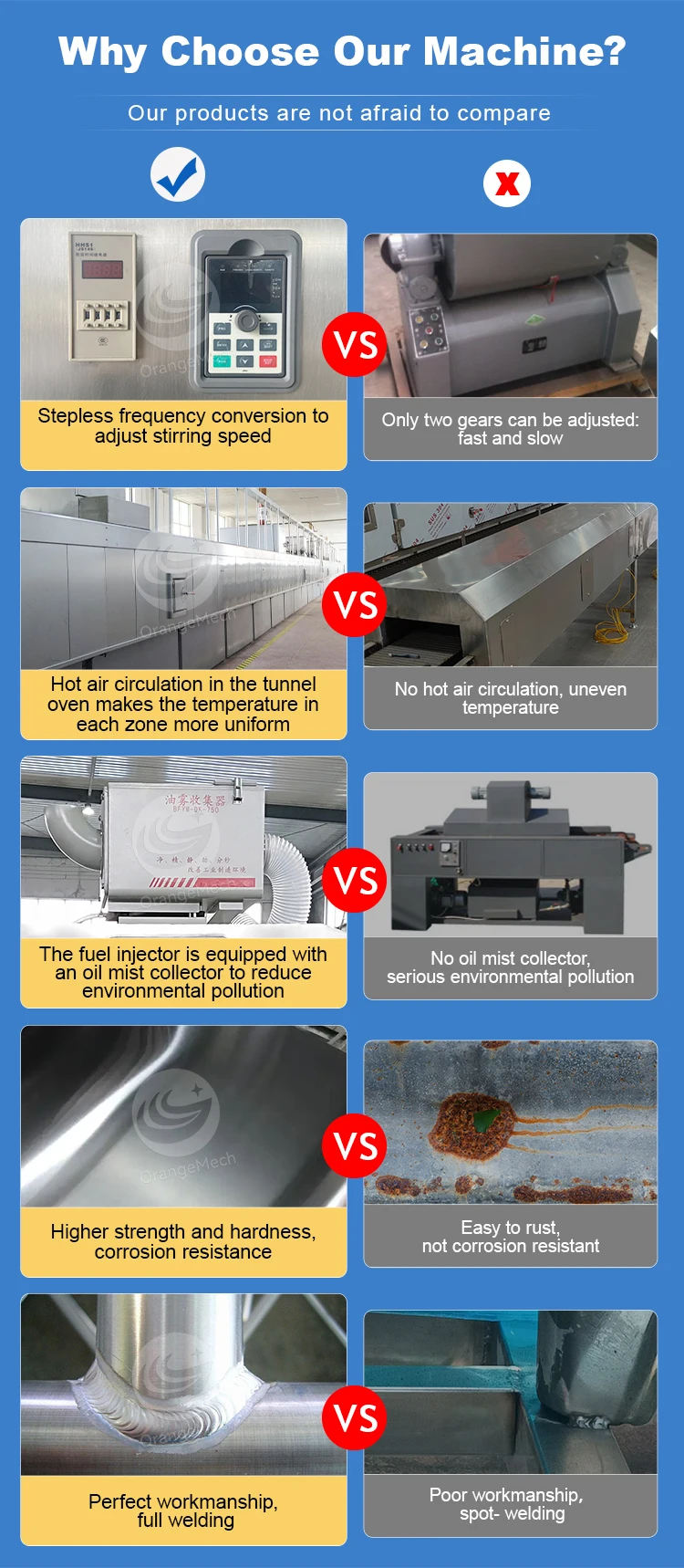 ORME China Small Capacity Animal Cracker Process Make Machine 50kg ...