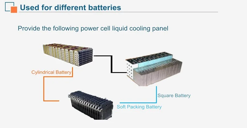 Large Size EV Battery Pack Liquid Cold Cooling Plate