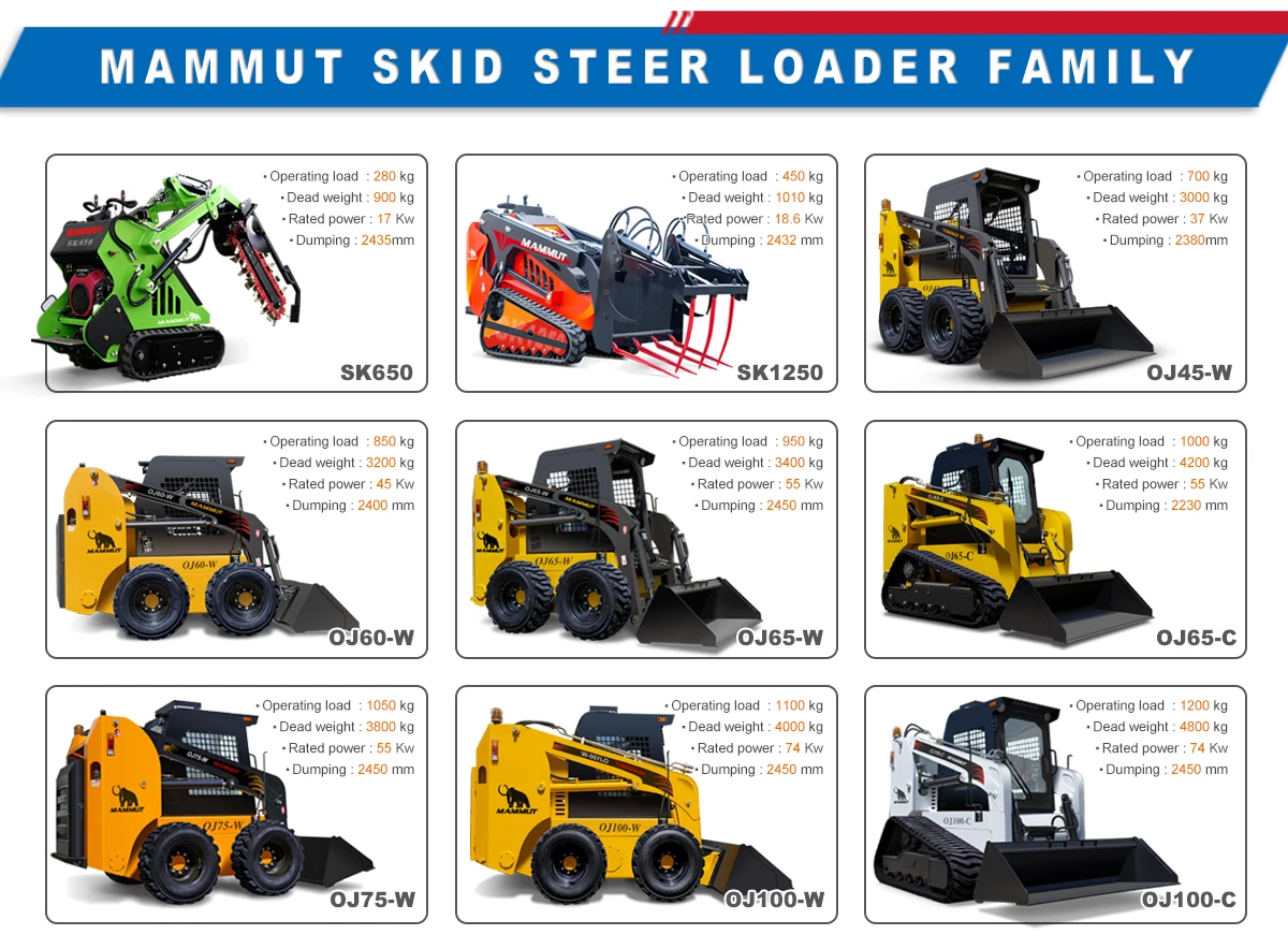 Strong Power Skid Steer Loader with Air Conditioner & Controls - Ideal ...