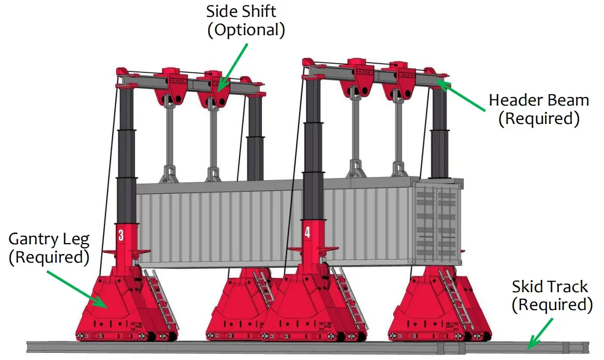 Telescopic Gantry Systems - High Performance Lifting Solutions
