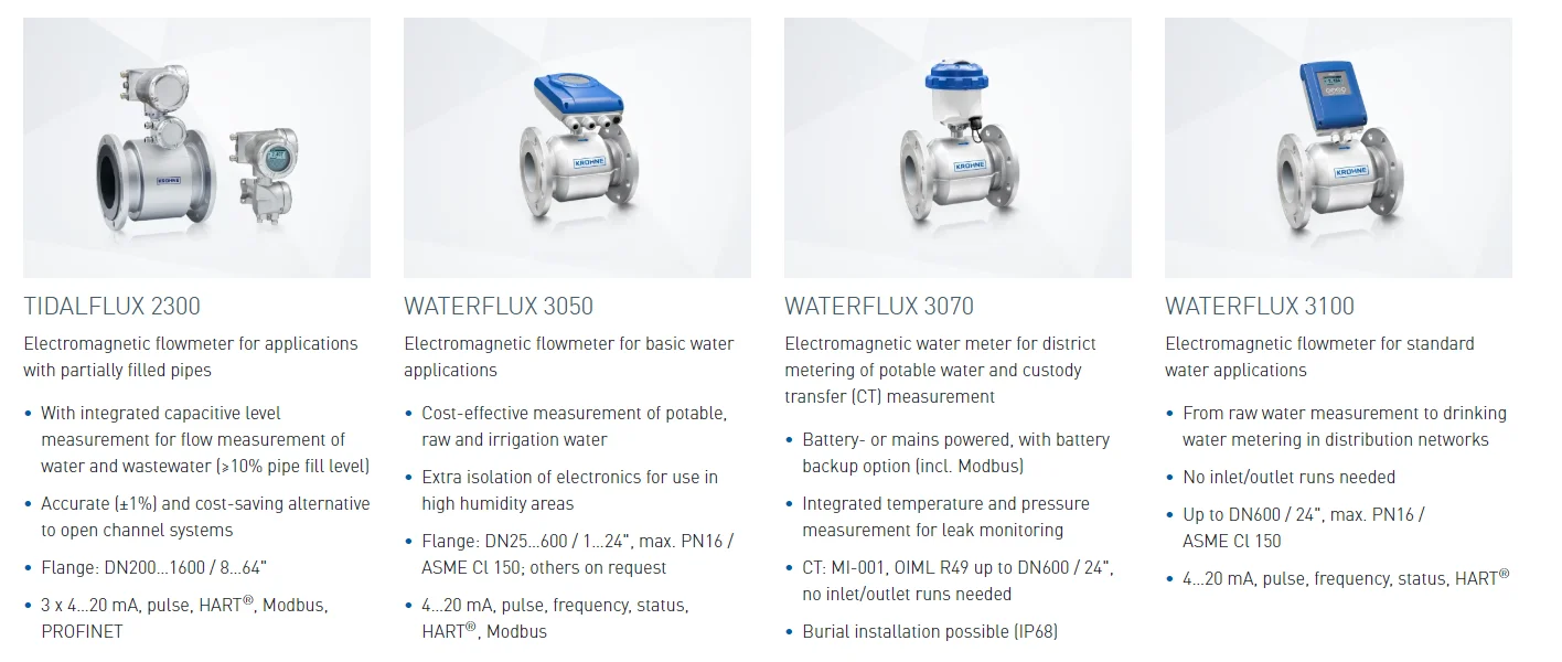 Krohne Rotameter H250/rr/m9/esk/es - Buy H250/rrl/m40/esk4-t h250/rrl ...