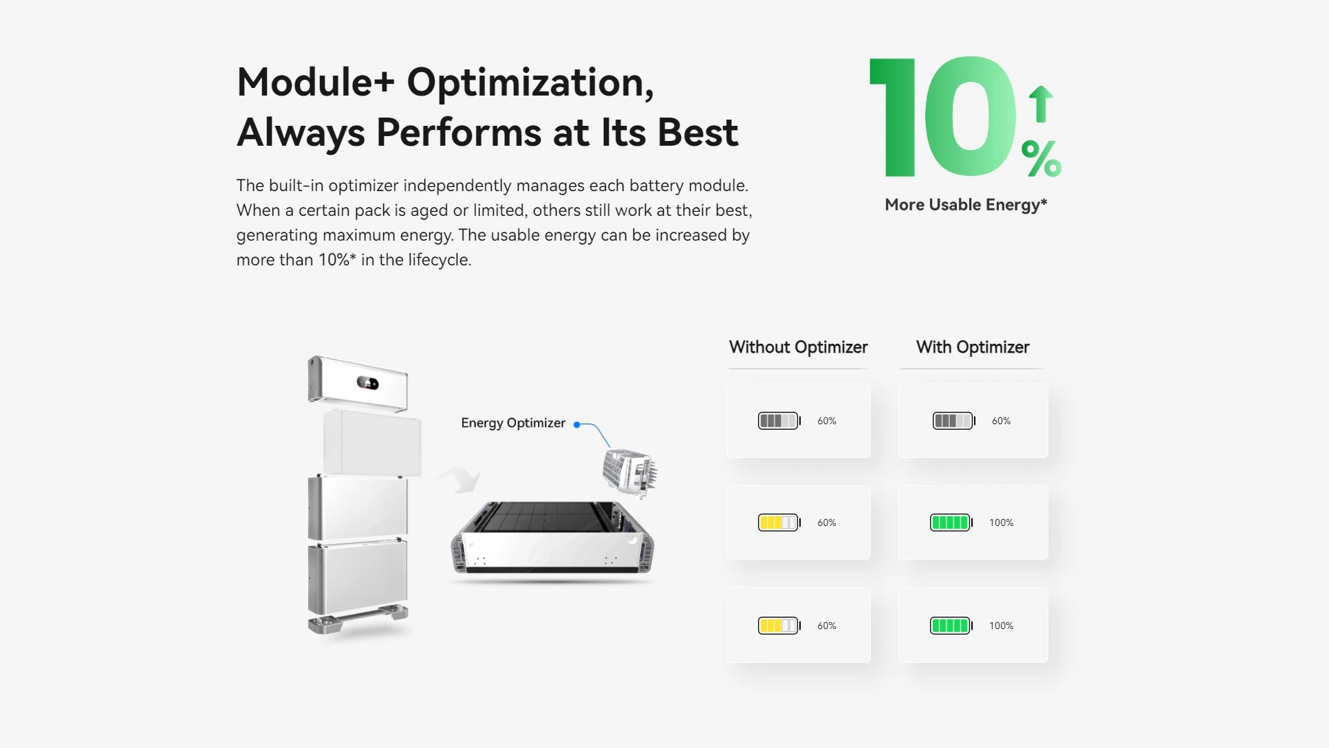 Huawei Luna-2000 5kw 10kw 15kw Wholesale Price Lifepo4 Lithium Battery ...