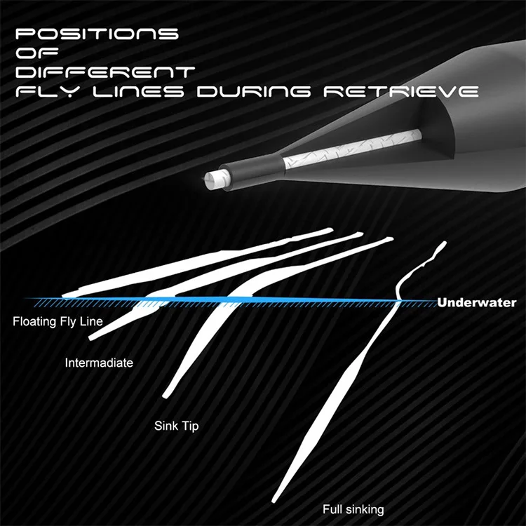 Fly Fishing Line Weight Forward Full Sinking Line 30m/100ft Fast Slow ...