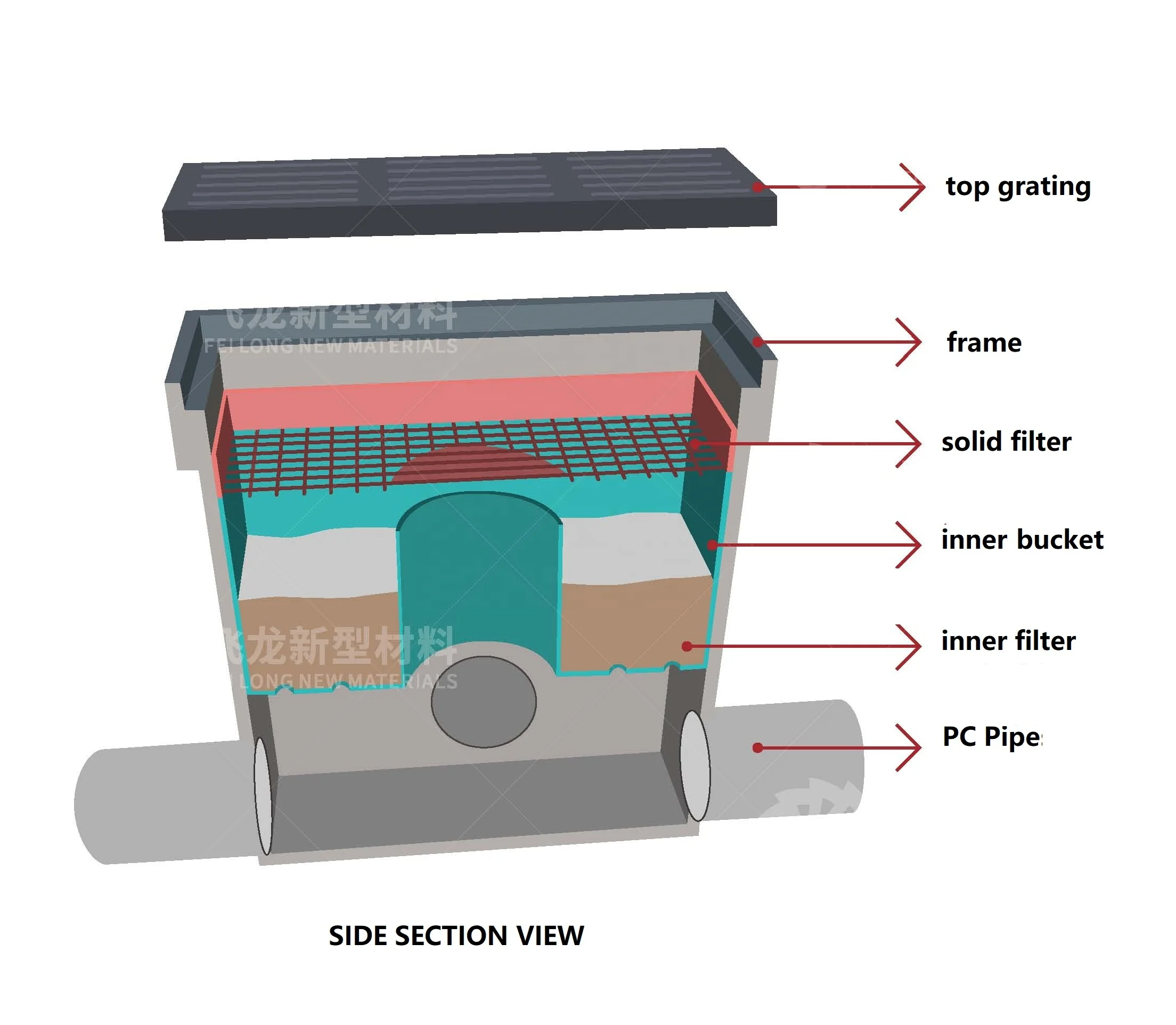 Customized Bmc Smc Water Meter Box Manhole Cover For Through Cable ...