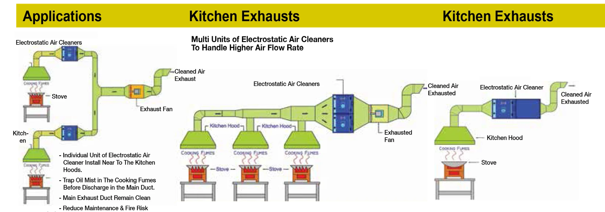 Electrostatic Precipitator ESP for Air Pollution Control
