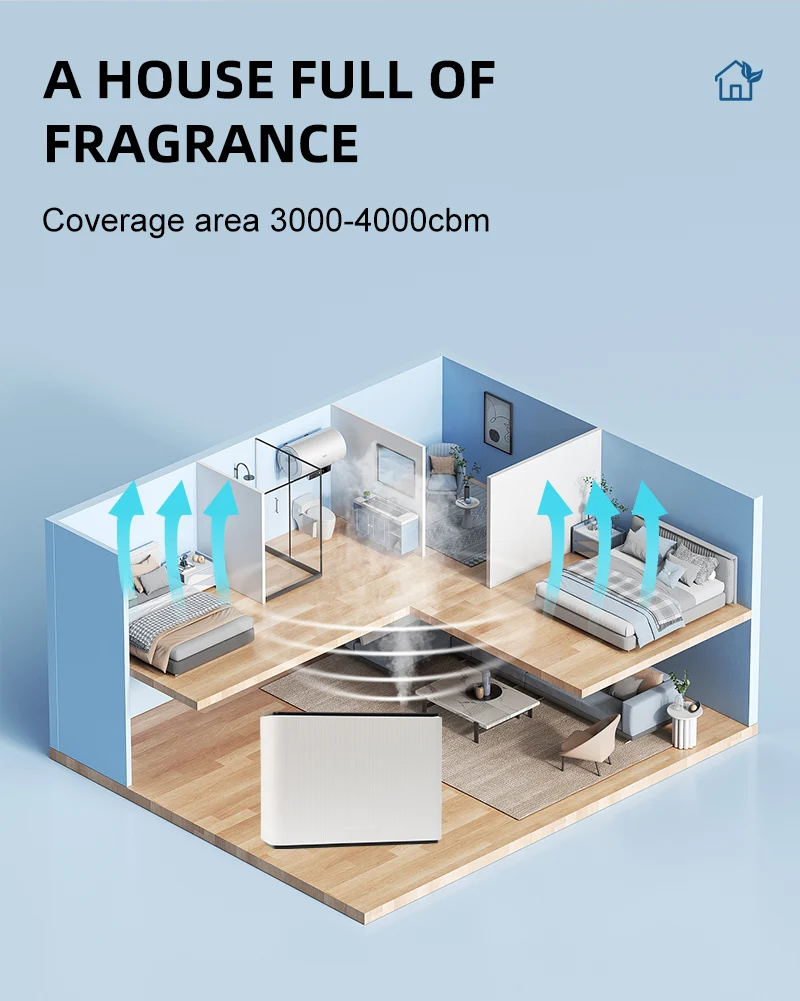 Flavoring Machine for Large Hotel Lobby - Scent Diffuser