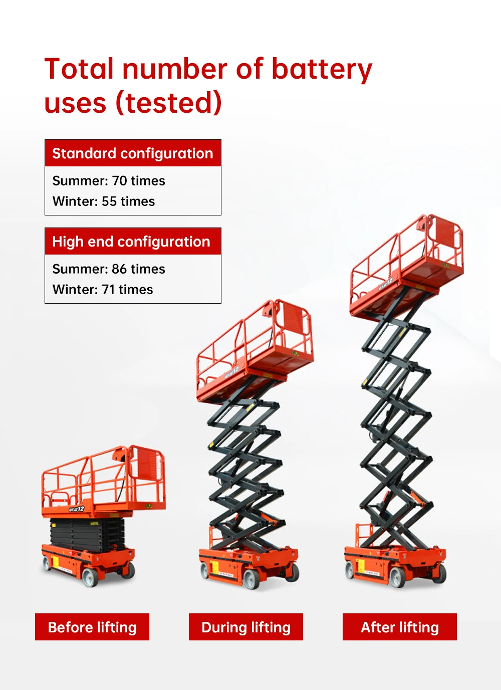 Mini 12V Electric Battery Drivable Lift New Small Emface Machine ...