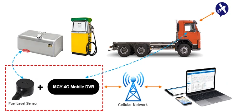 Mcy Mdvr-111 - Advanced ADAS for Safety & Fleet Management