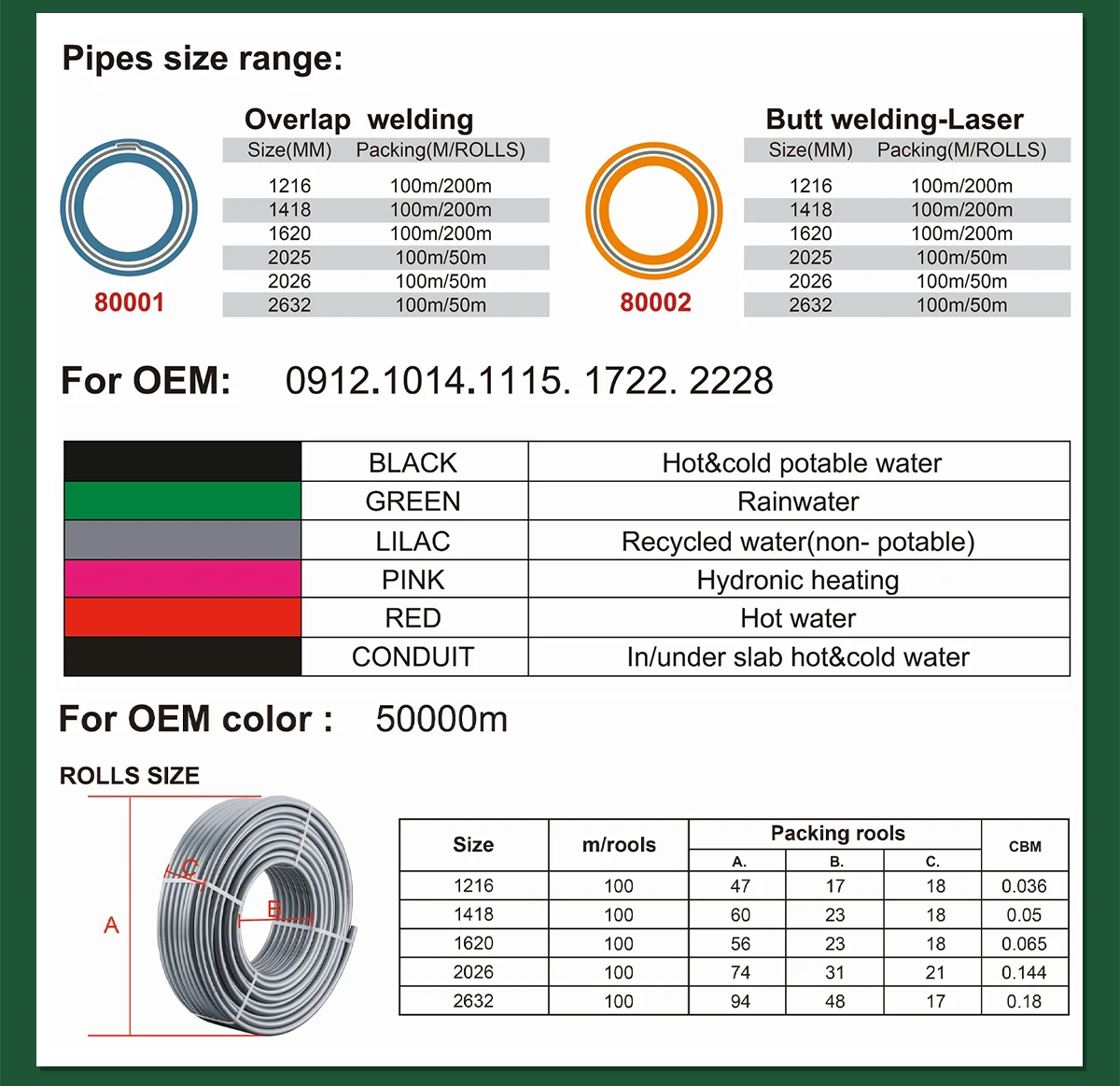 Ifan Pex Plumbing Pipe Conveying Water White Blue Yellow Orange ...
