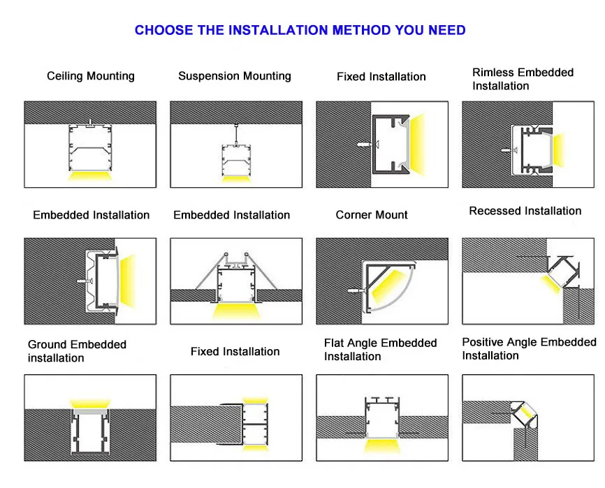 V Shape Diffuser 90 Degree Aluminum LED Strip Corner Channel