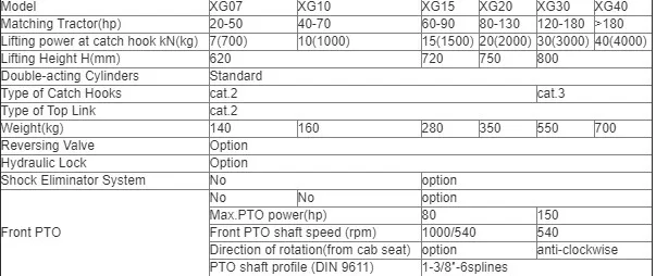 Tractor Implements Front Linkage And Front Pto Prices - Buy Front ...
