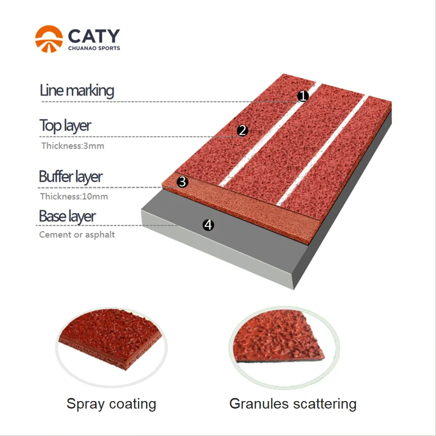 Porous & Permeable Track Surface for Humid Regions, Preventing Water ...