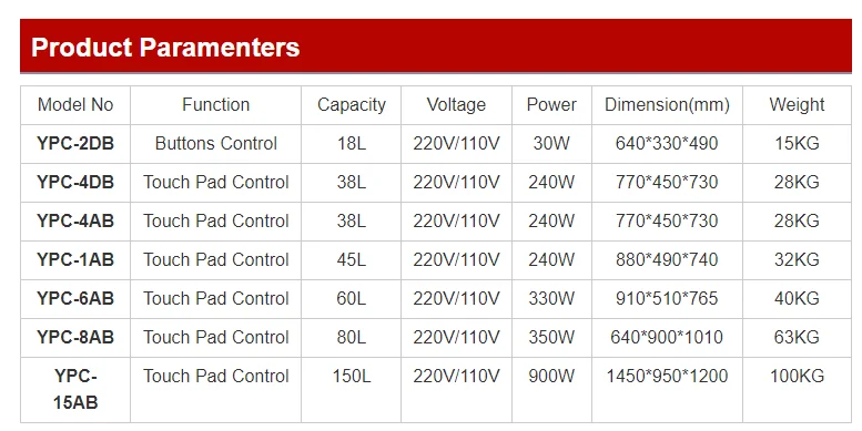 Meat Marinator Machine Robust Materials Stainless Steel Vacuum Pickling ...