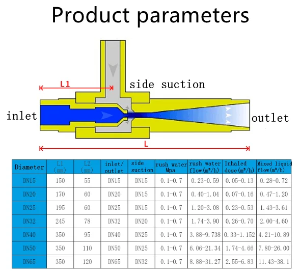 NPT Interface Stainless Steel Venturi Injectors for Water Treatment