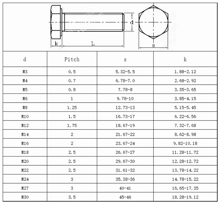 SS 316 Hex Bolt DIN 933 M8 M10 Hex Head Screws - Durable & Versatile