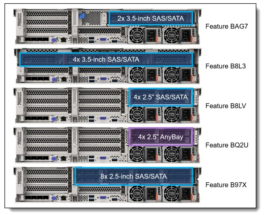 Thinksystem Sr665 V3 Rack Server With Amd Epyc 9354p Processors 16gb ...