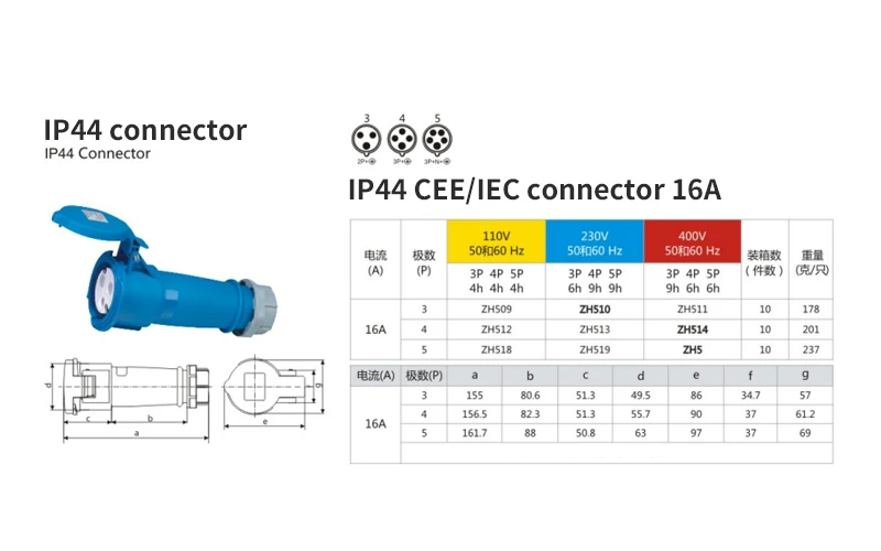 Industrial Socket Plug Ip67 IP44 Waterproof Electrical 16a 32a ...