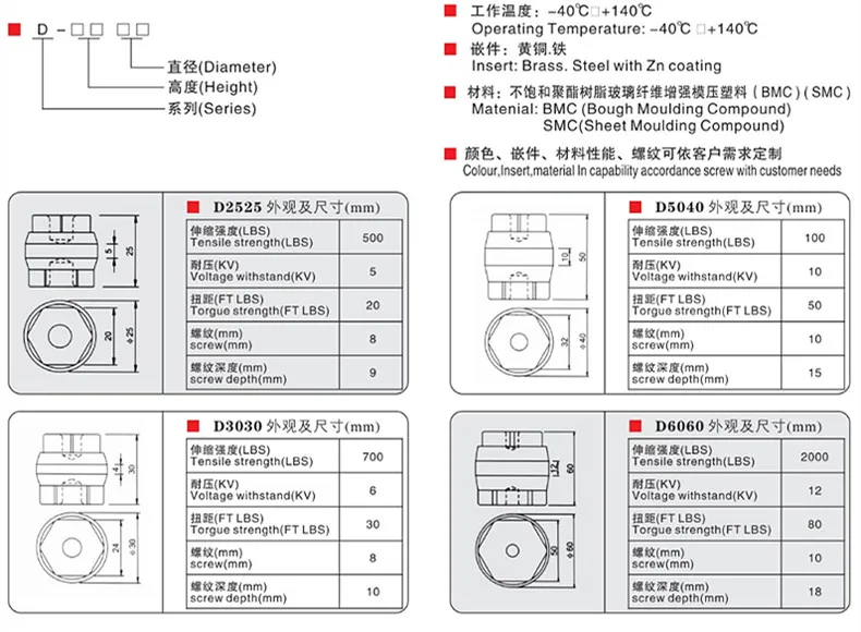 Busbar Insulator/resin Insulator - KELUOYI SM30 M8, M6
