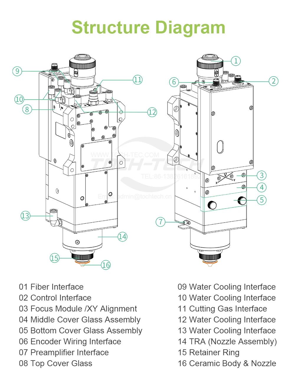Raytools BM06K Automatic Focus 3D Fiber Laser Cutting Head 6000W Laser ...