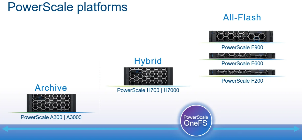 Powerscale F710 1U All Flash Isilon Onefs Storage Server