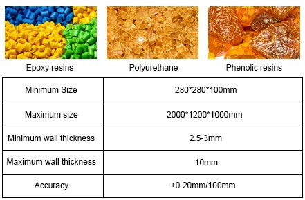 KAIAO Polyurethane Reaction Injection Molding (RIM) Machining Services ...