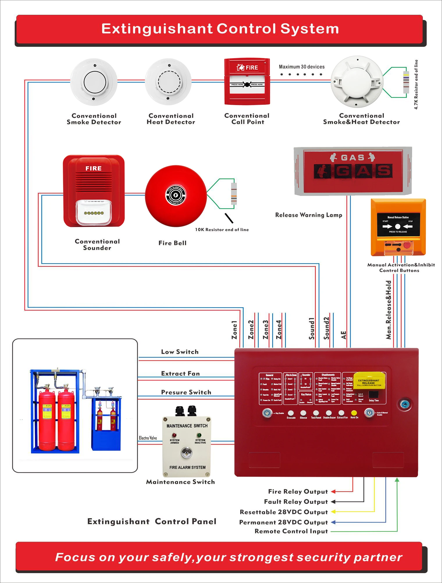 Hot Sale Extinguishant Fire Suppression Control System Manual Release ...