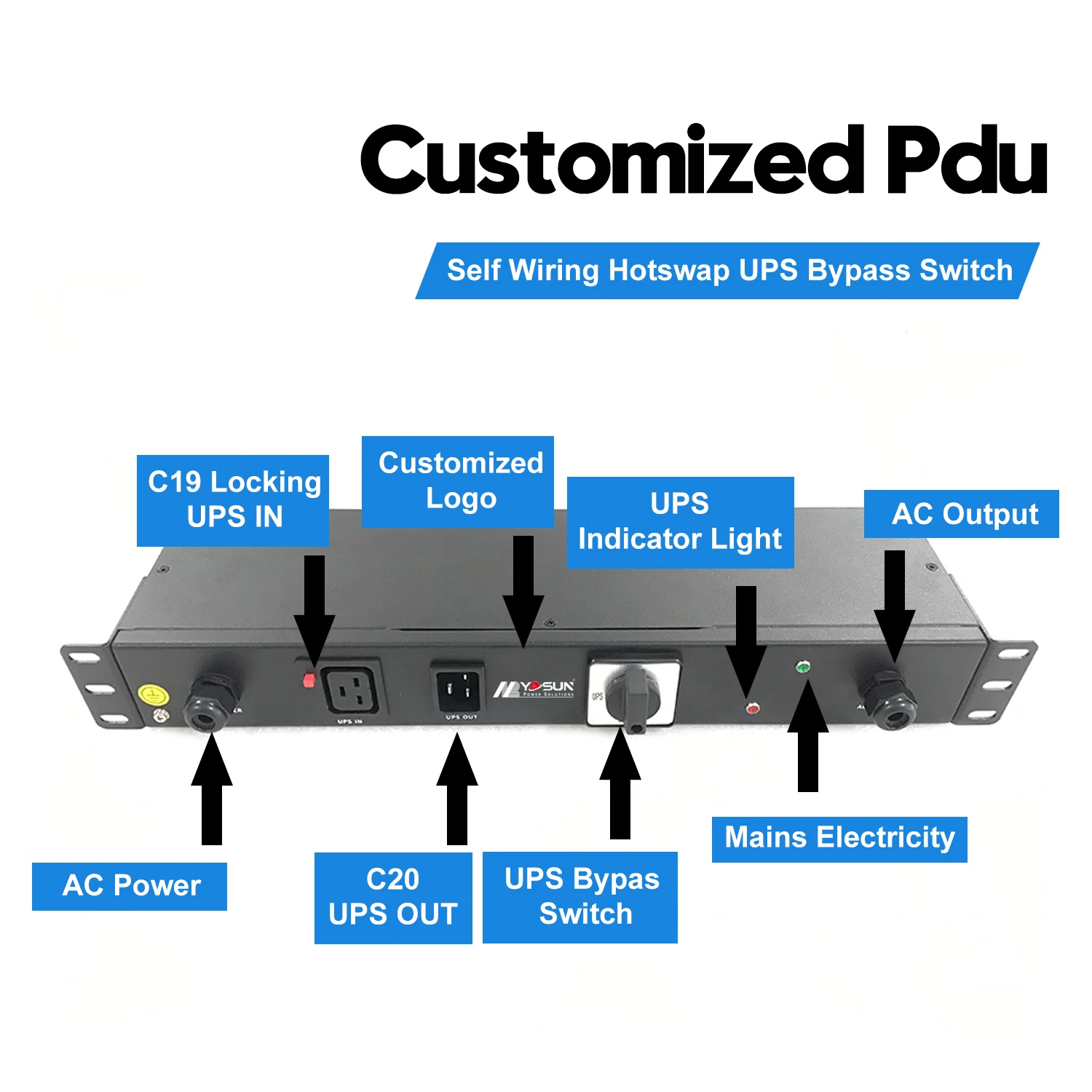 19 Inch Horizontal 1.5U 2 Ways IEC C19 C20 Socket Rack PDU With Self ...