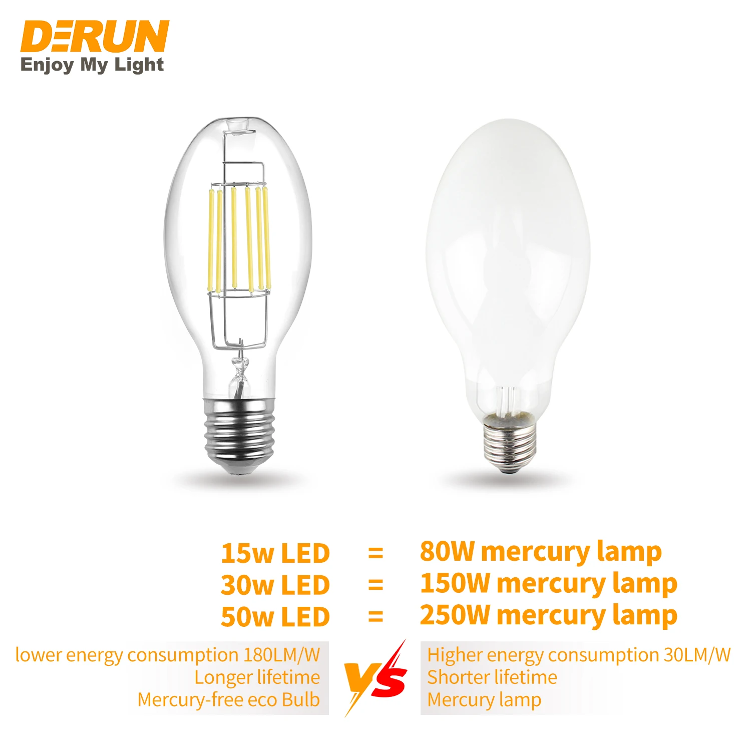 High Quality E40 High Power 50W Clear LED Filament Mercury Lamp for ...