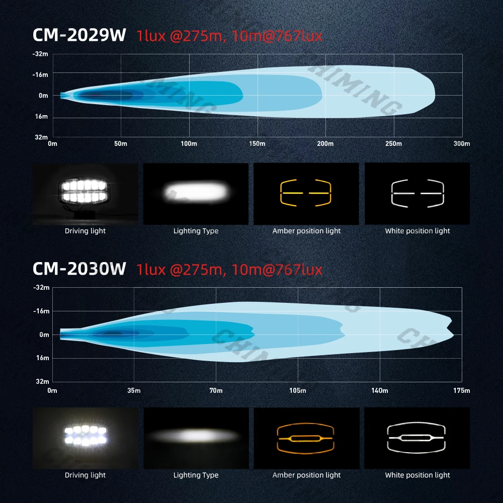 10 Inch LED Driving Lights - Universal Heavy Duty Spotlight