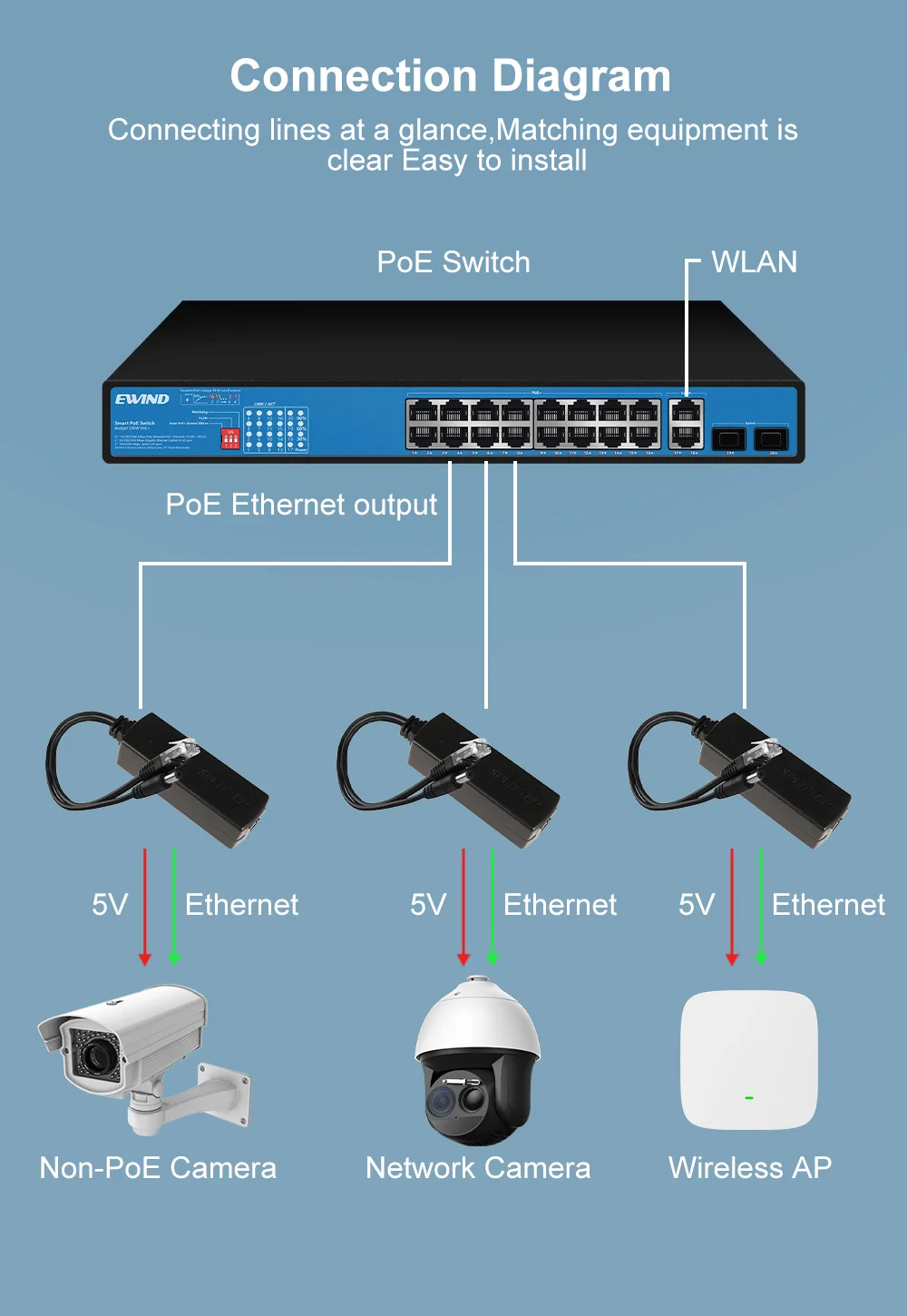 Factory Splitter Power Over Ethernet 10/100mbps Ieee802.3at/af Poe ...