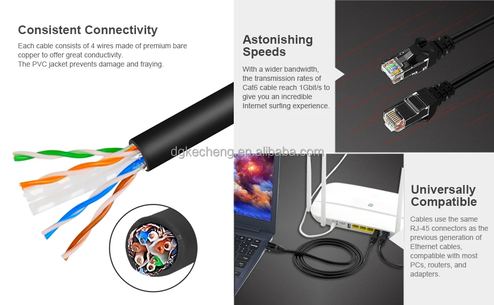 Custom Length Network Patch Cables - Cat5e to Cat8