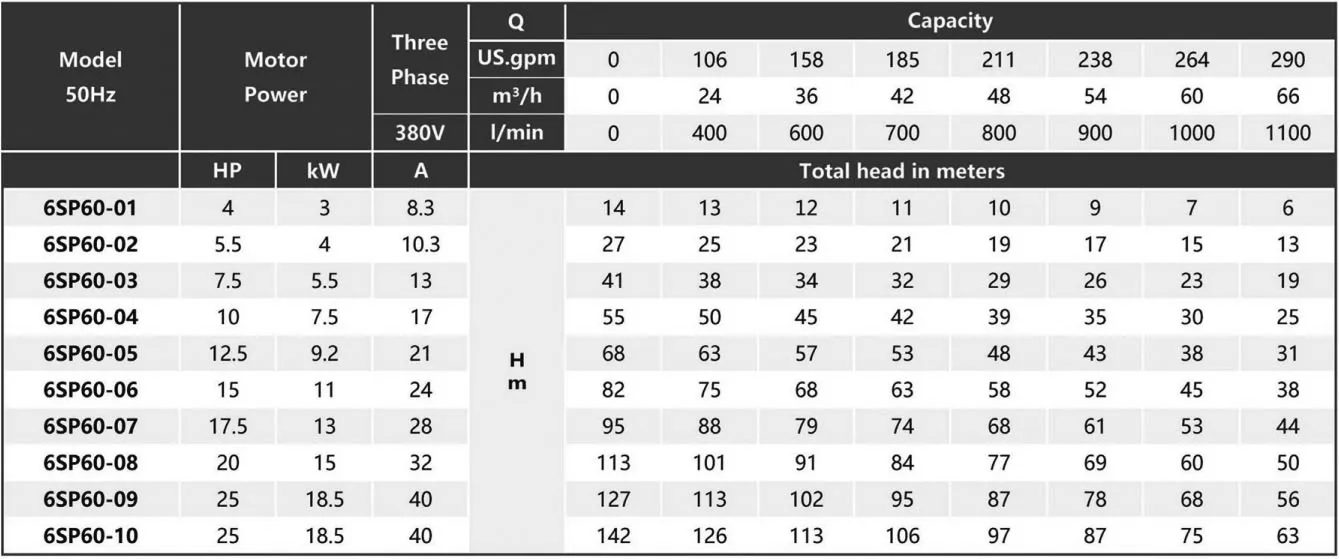 가정용 26kw 35hp 태양열 관개 펌프 480V 60HZ 하이브리드 태양 물 펌프| Alibaba.com