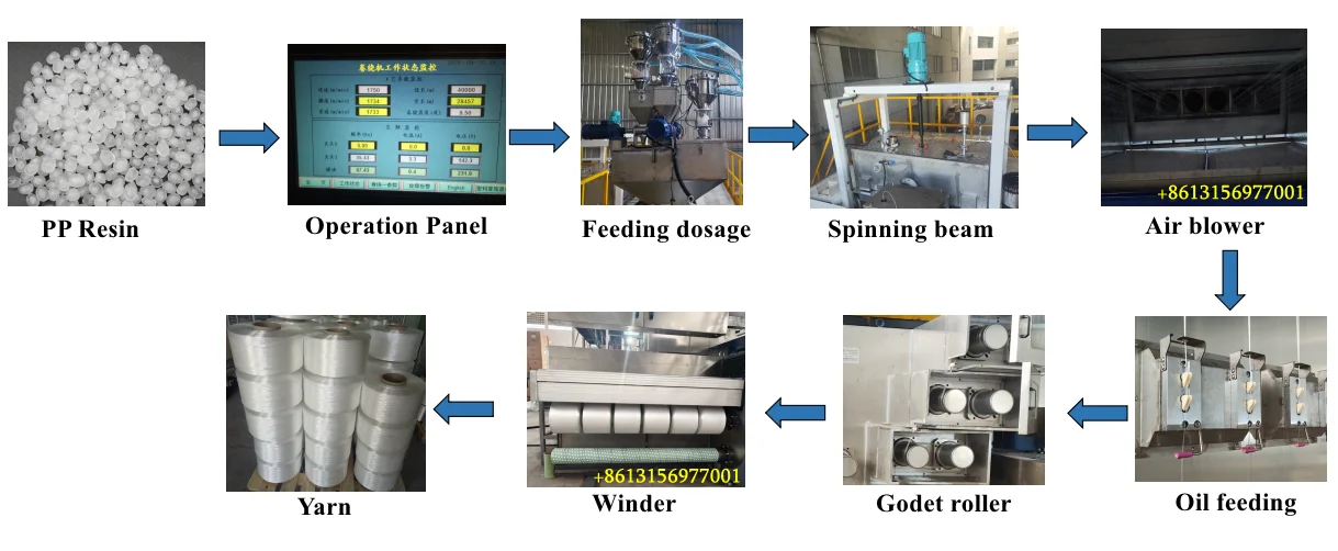 PP Multifilament Yarn Making Machine Line / FDY Fibre Spinning Plant ...