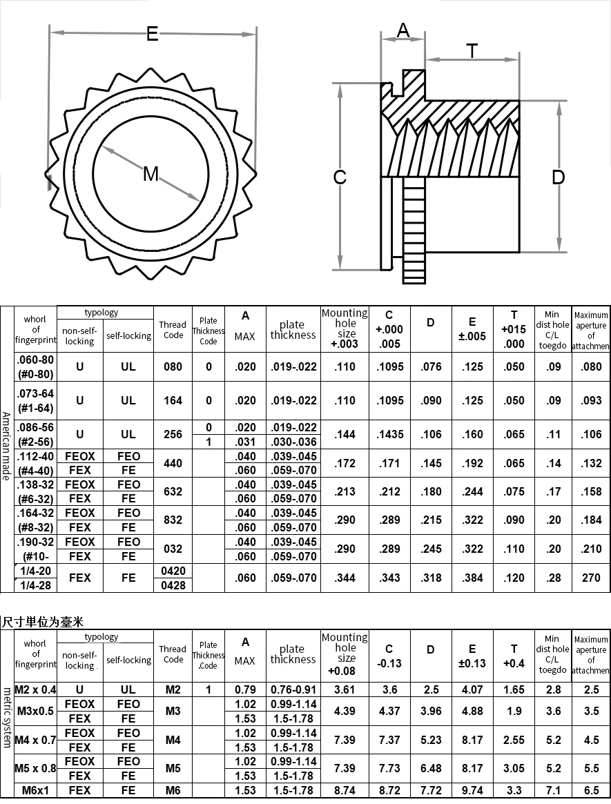 Stainless Steel Non-self-locking/self-locking Flower Tooth Nut Feox-m3 ...