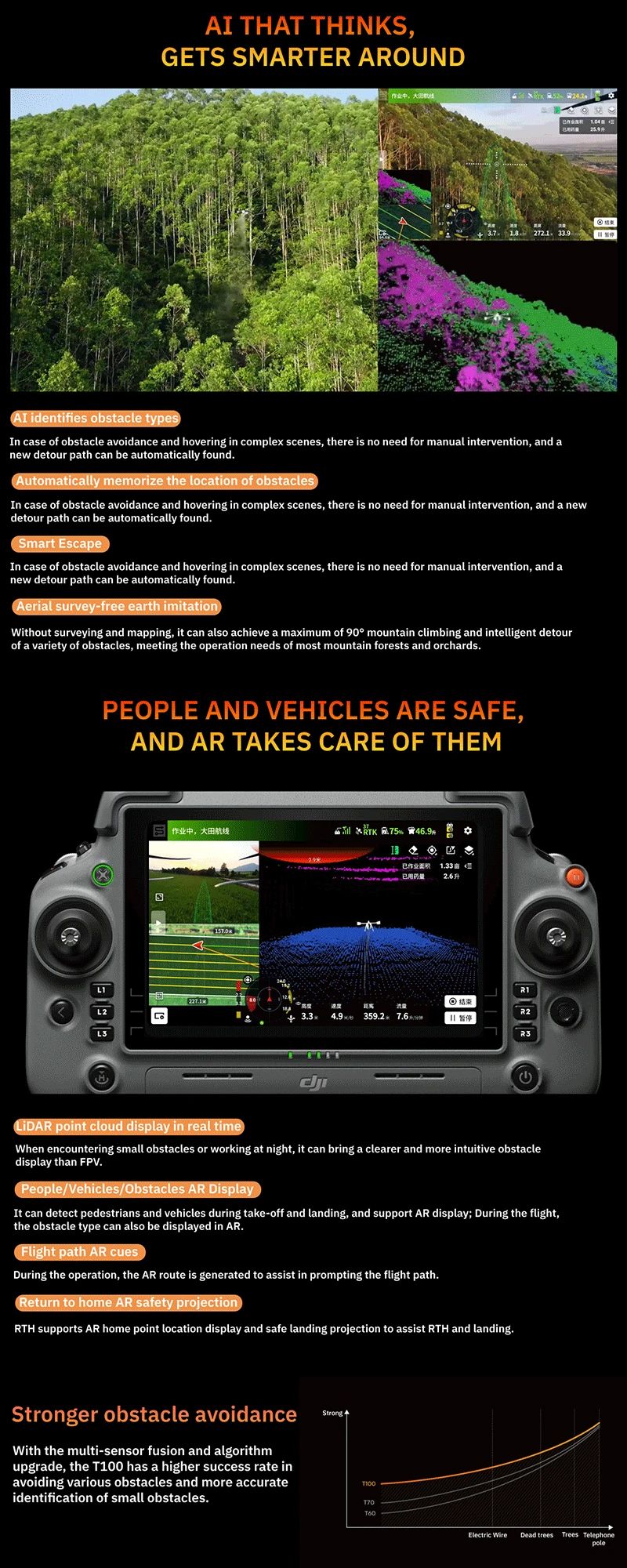 DJI Agras T100 Sprayer Drone - Expert-Grade Remote Control & Foldable ...