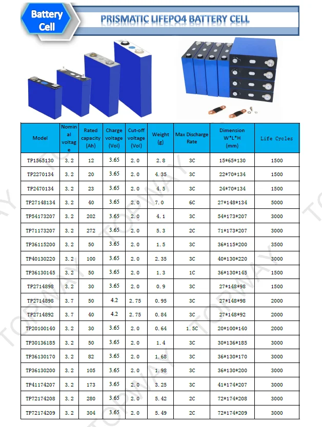 50C High Discharge Rate Power NMC Battery CATL 6.9ah