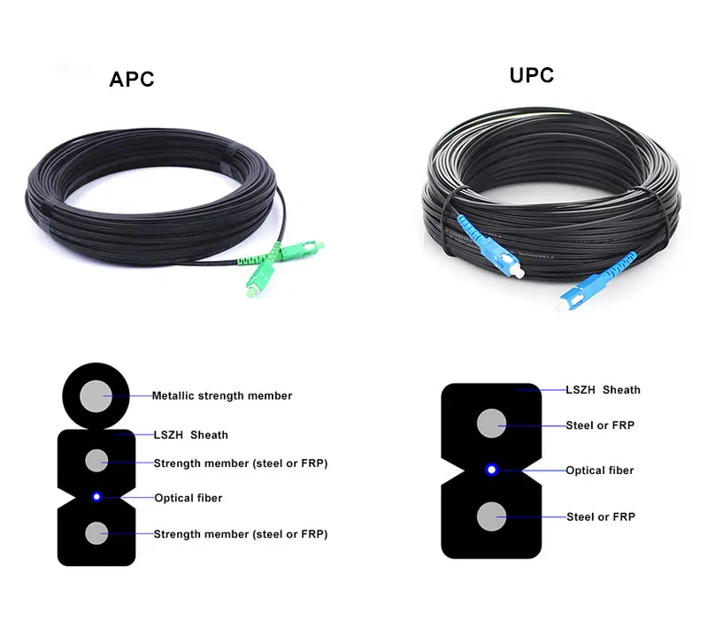 EC 1-Core FTTH Fiber Optic Drop Cable - Secure & Versatile