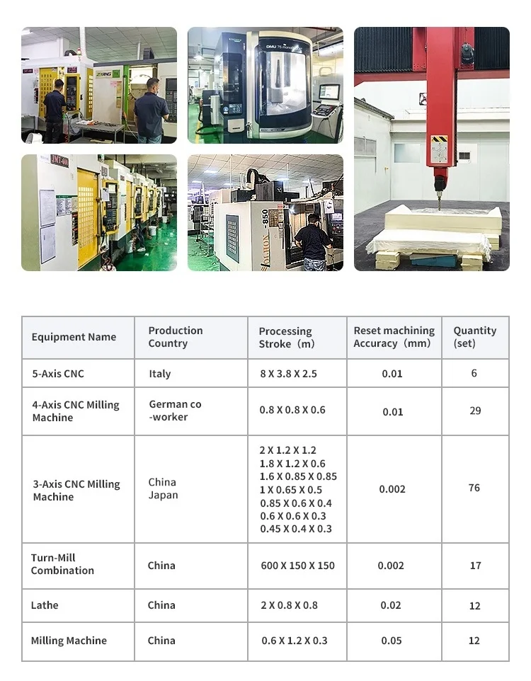 Oem Cnc Machined Aluminum Stainless Steel Iron Custom Precision Cnc ...