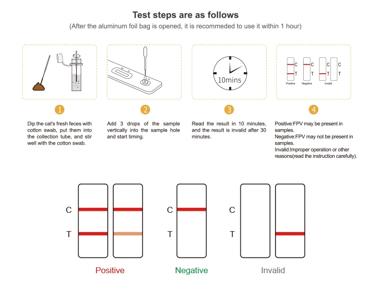 Feline Panleukopenia Test Kit Veterinary Fpv Feline Infectious Disease ...