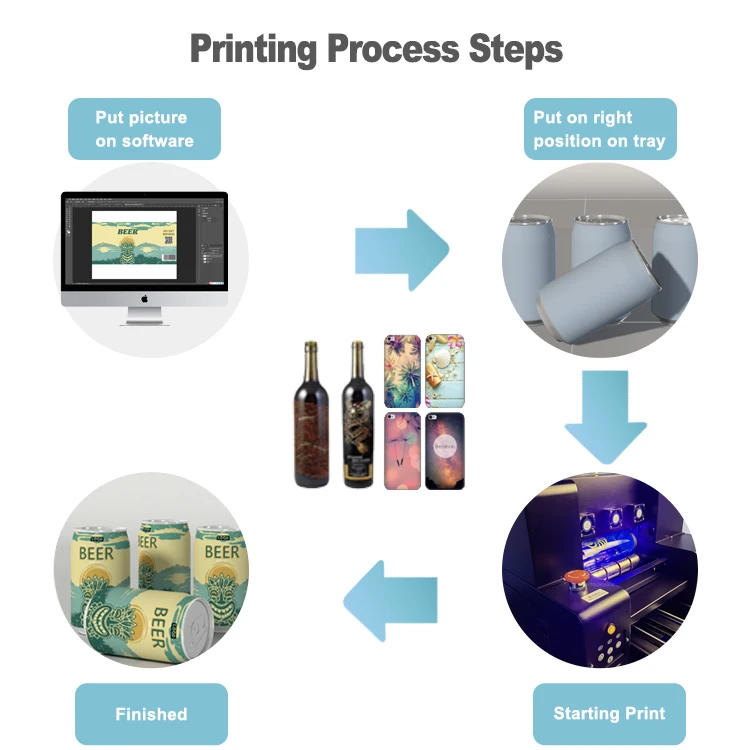 Automatic Bottle Printer A4 Size Led Inkjet Flatbed Uv Printer A3 Cans ...