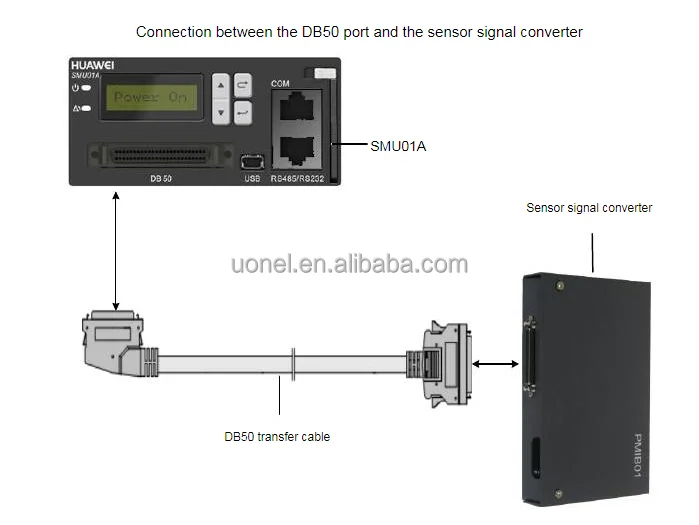 Site Monitoring Unit SMU01A - Reliable Power Converter
