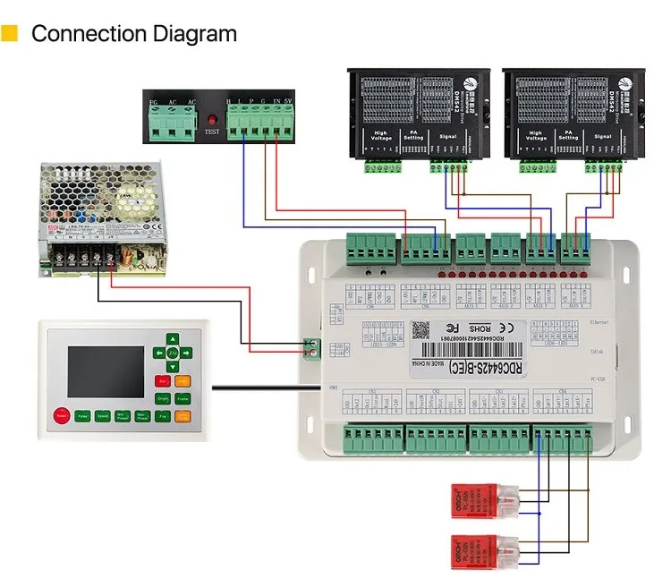 Ruida Laser Controller - Precision CO2 Cutting Solutions