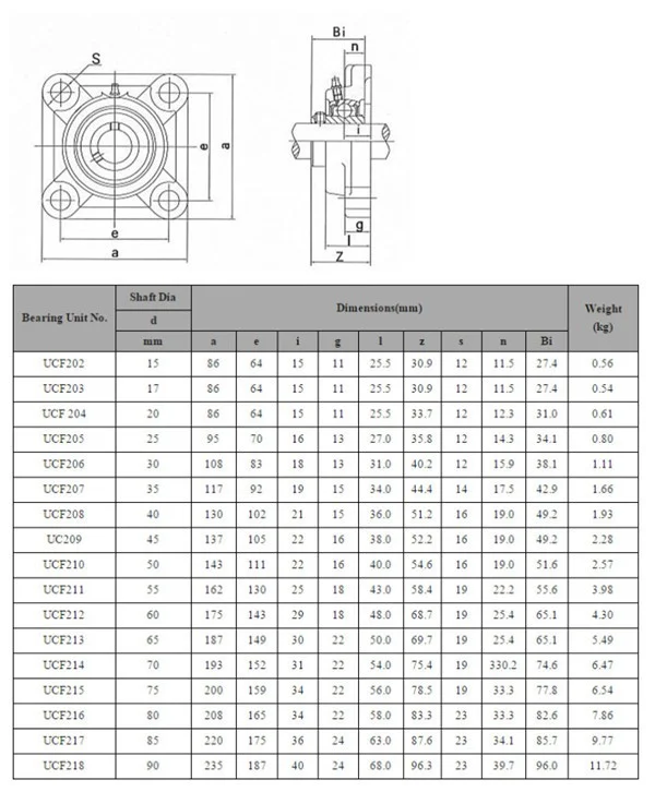 Pillow Block Bearing Ucf Ucp Series Ucf202 205 Four Bolts Flange Roller Bearing With Cast Iron ...